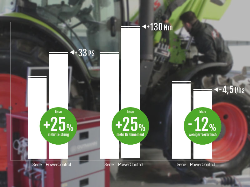 PowerControl Tractor